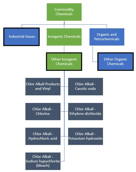 At A Glance FactSet Hierarchy DataFeed at-a-glance-factset-hierarchy-datafeed